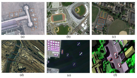 Multiscale Object Detection in Remote Sensing Images Combined with Multi-Receptive-Field ...
