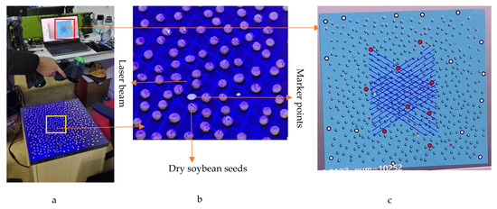 High-Throughput Legume Seed Phenotyping Using a Handheld 3D Laser Scanner