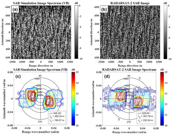 Numerical Simulation of SAR Image for Sea Surface