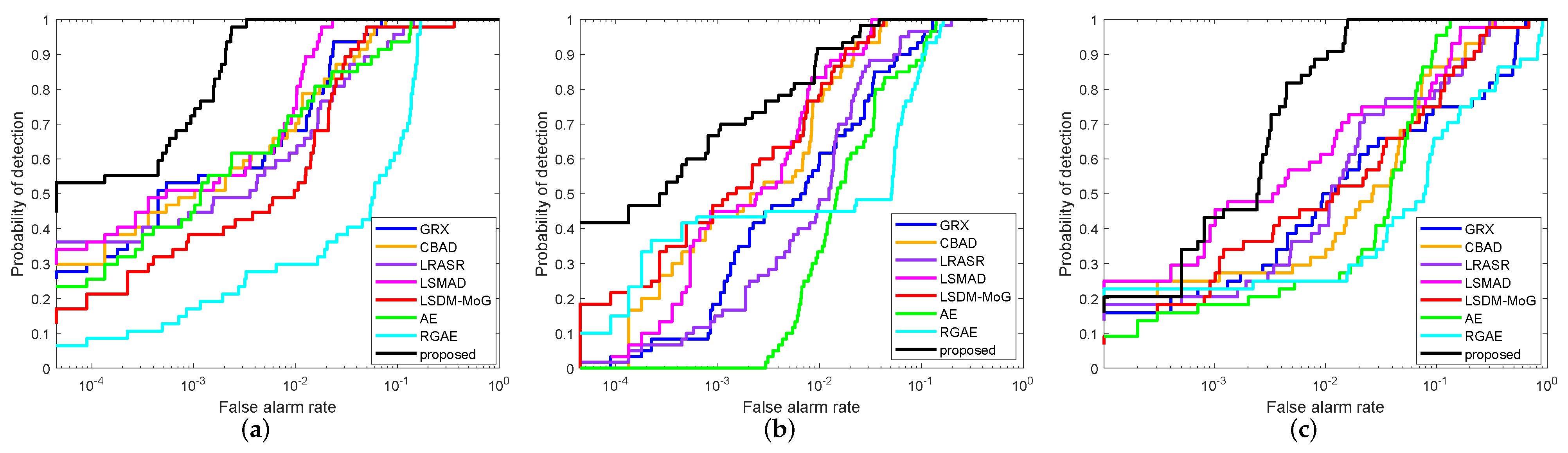 Exploring the Intrinsic Probability Distribution for Hyperspectral ...