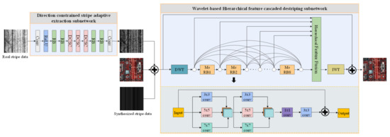 Remote Sensing | Free Full-Text | Toward Real Hyperspectral Image ...