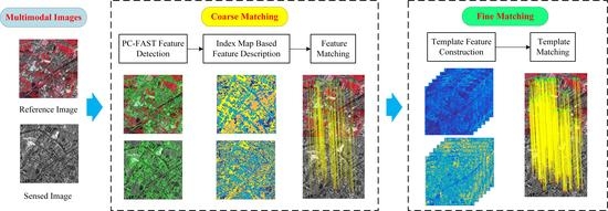 Remote Sensing | Free Full-Text | 3MRS: An Effective Coarse-to-Fine ...