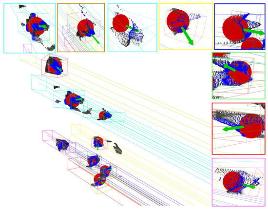 Occluded Apple Fruit Detection and Localization with a Frustum-Based Point-Cloud-Processing ...