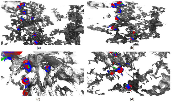Occluded Apple Fruit Detection and Localization with a Frustum-Based Point-Cloud-Processing ...