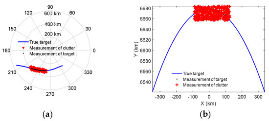 Remote Sensing | Free Full-Text | Detection and Tracking of Weak ...