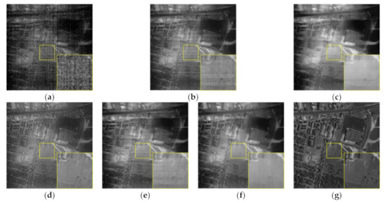 Remote Sensing Free Full Text Hyperspectral Image Restoration Via Spatial Spectral Residual