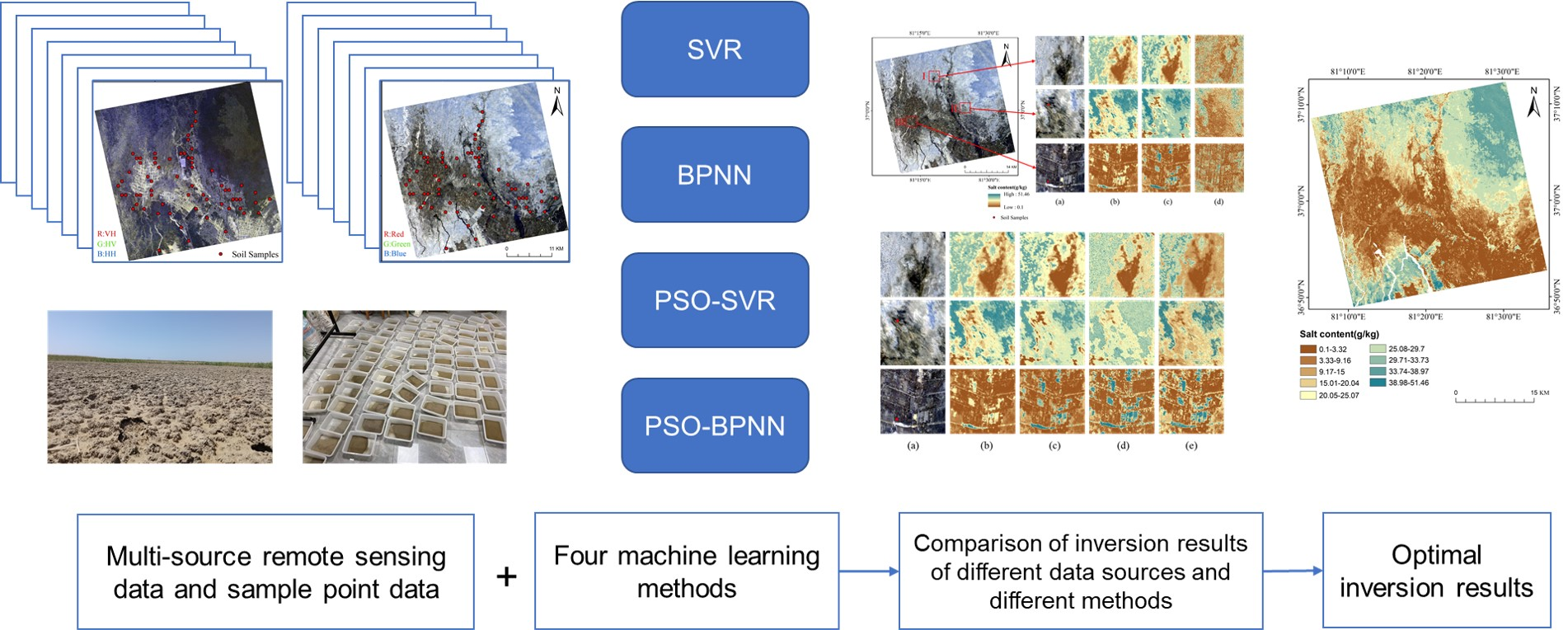 Remote Sensing | Free Full-Text | Inversion of Soil Salinity Using Multisource Remote Sensing ...