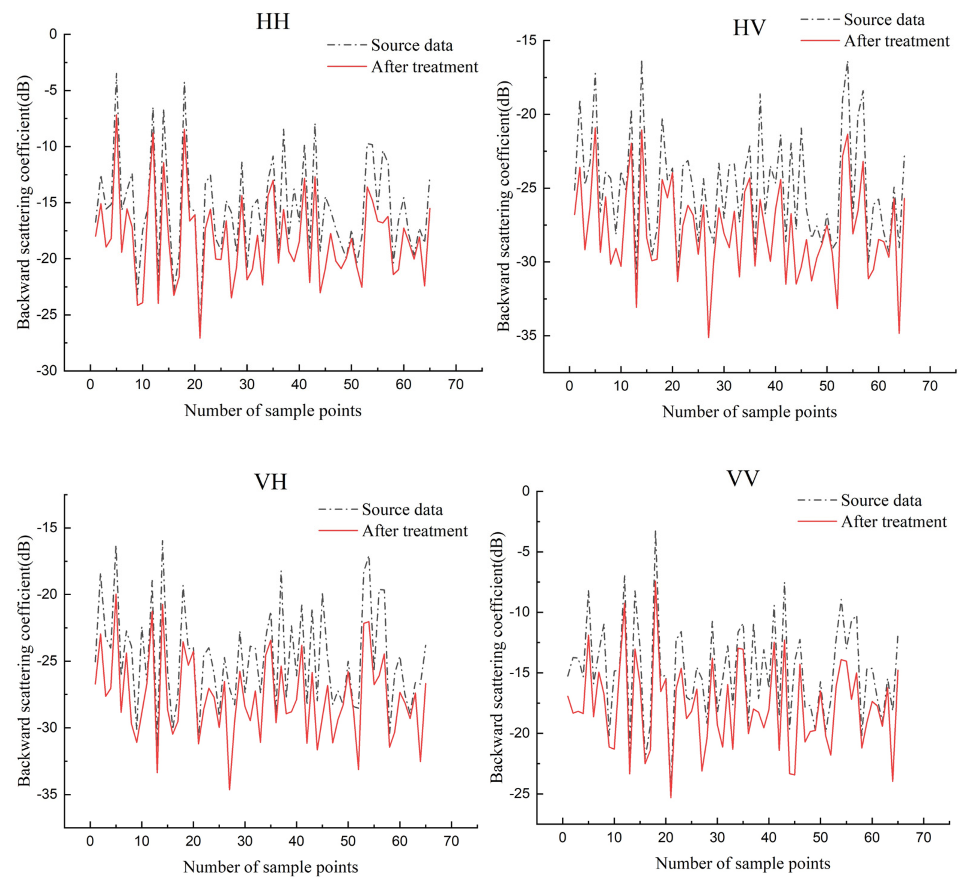 Remote Sensing | Free Full-Text | Inversion of Soil Salinity Using Multisource Remote Sensing ...