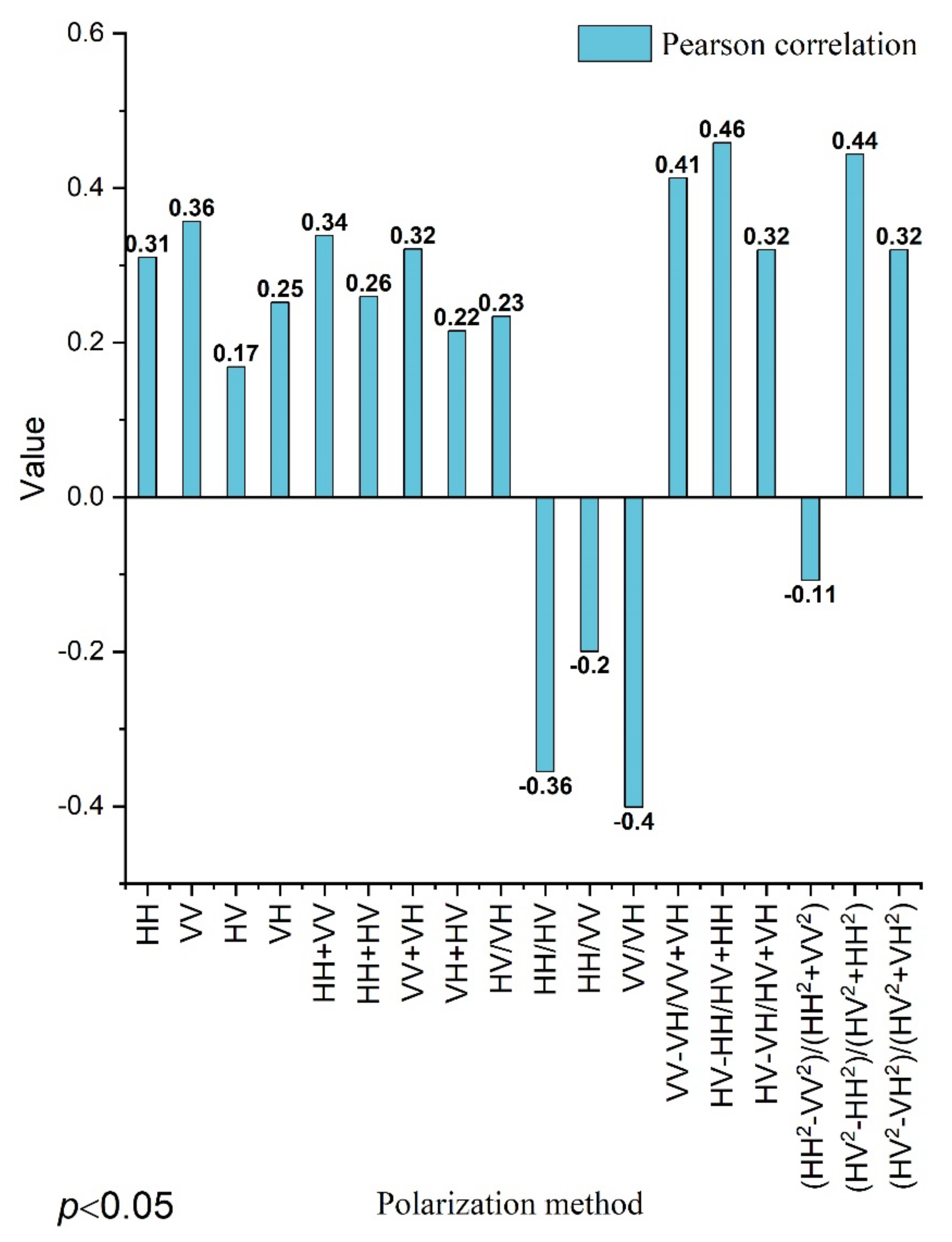 Remote Sensing | Free Full-Text | Inversion of Soil Salinity Using Multisource Remote Sensing ...