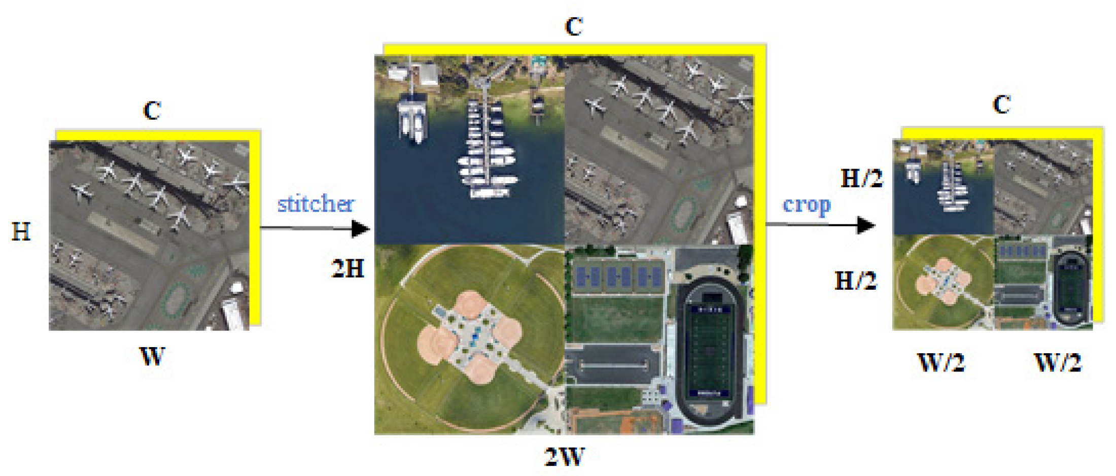 An Adaptive Attention Fusion Mechanism Convolutional Network for Object ...