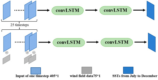 Long Term Indian Ocean Dipole (IOD) Index Prediction Used Deep Learning by convLSTM
