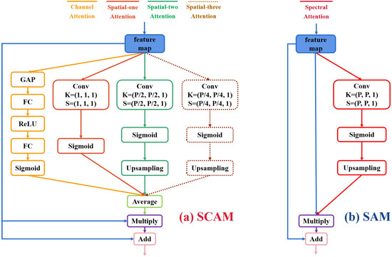 Remote Sensing | Free Full-Text | DA-IMRN: Dual-Attention-Guided ...