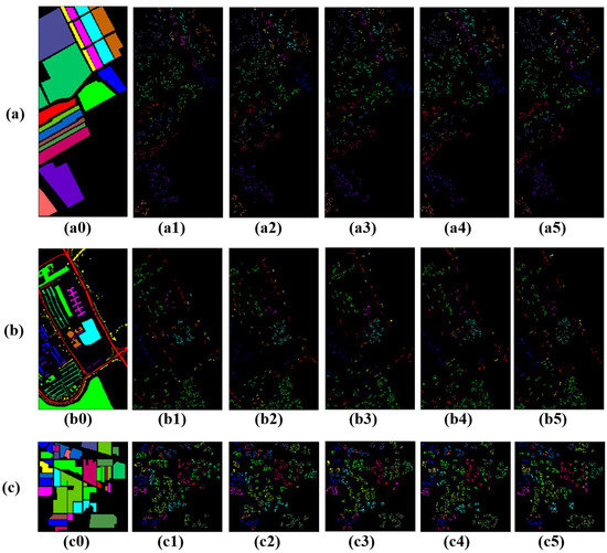 Remote Sensing | Free Full-Text | DA-IMRN: Dual-Attention-Guided Interactive Multi-Scale ...