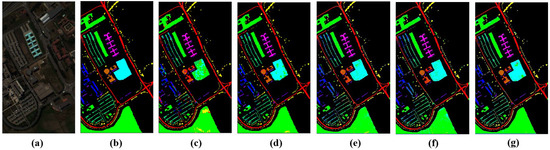 Remote Sensing | Free Full-Text | DA-IMRN: Dual-Attention-Guided Interactive Multi-Scale ...