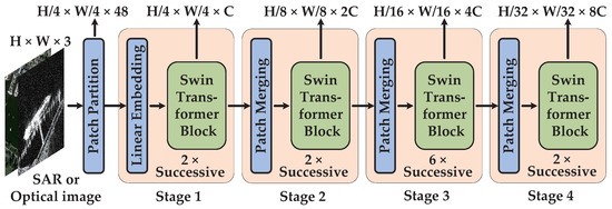 Efficient Instance Segmentation Paradigm for Interpreting SAR and Optical Images