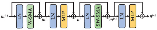 Efficient Instance Segmentation Paradigm for Interpreting SAR and Optical Images