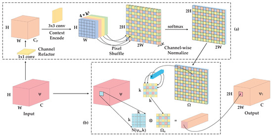 Efficient Instance Segmentation Paradigm for Interpreting SAR and Optical Images