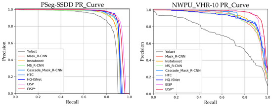 Efficient Instance Segmentation Paradigm for Interpreting SAR and Optical Images