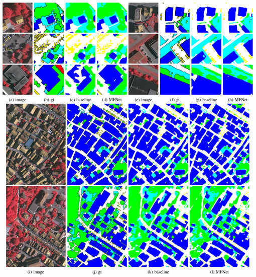 Semantic Segmentation Of Very High Resolution Remote Sensing Images Via Deep Multi Feature Learning
