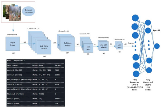 Remote Sensing | Free Full-Text | Real-Time Detection of Full-Scale ...