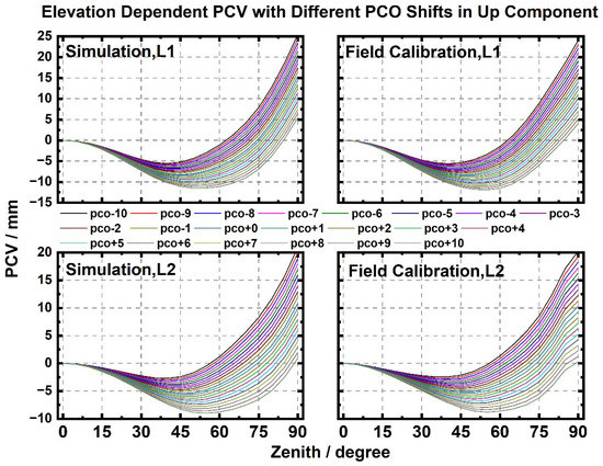 Consistency Analysis of the GNSS Antenna Phase Center Correction Models