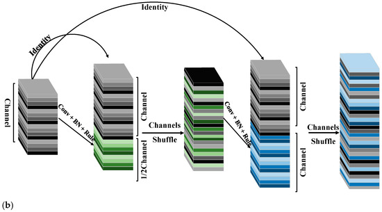 Remote Sensing Scene Image Classification Based on Self-Compensating Convolution Neural Network