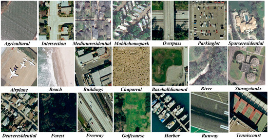 Remote Sensing Scene Image Classification Based on Self-Compensating Convolution Neural Network