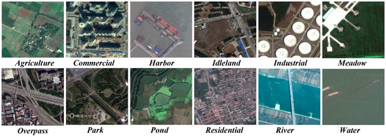 Remote Sensing Scene Image Classification Based on Self-Compensating Convolution Neural Network
