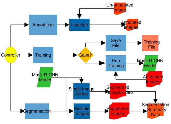 Remote Sensing | Free Full-Text | Automated Archaeological Feature Detection Using Deep Learning ...