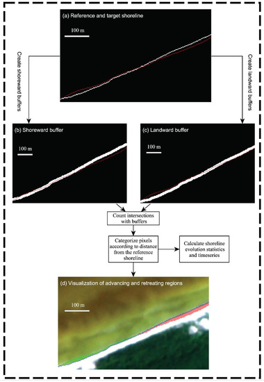 Remote Sensing Free Full Text A Simple Fully Automated Shoreline Detection Algorithm For