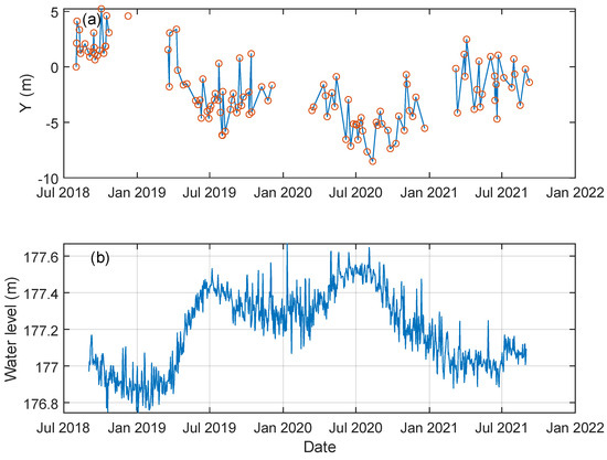 Remote Sensing Free Full Text A Simple Fully Automated Shoreline Detection Algorithm For