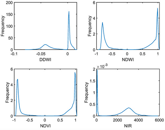 A Simple, Fully Automated Shoreline Detection Algorithm for High-Resolution Multi-Spectral Imagery