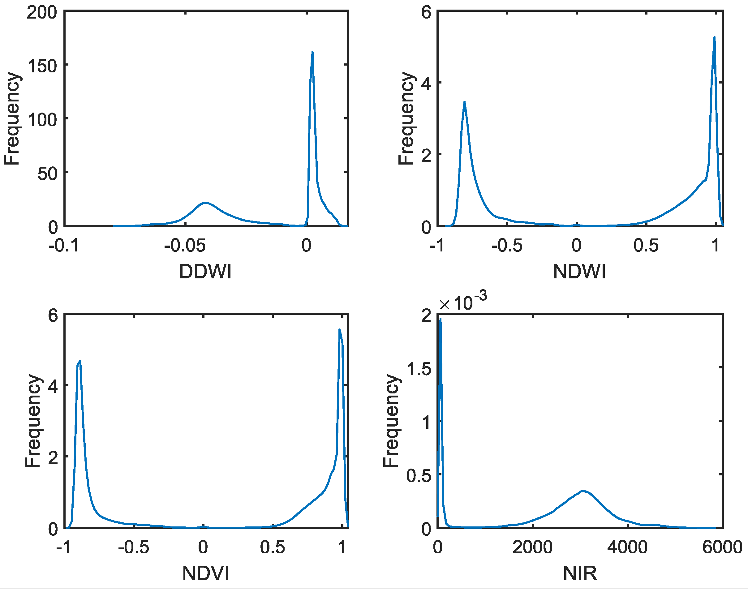 Remote Sensing Free Full Text A Simple Fully Automated Shoreline Detection Algorithm For