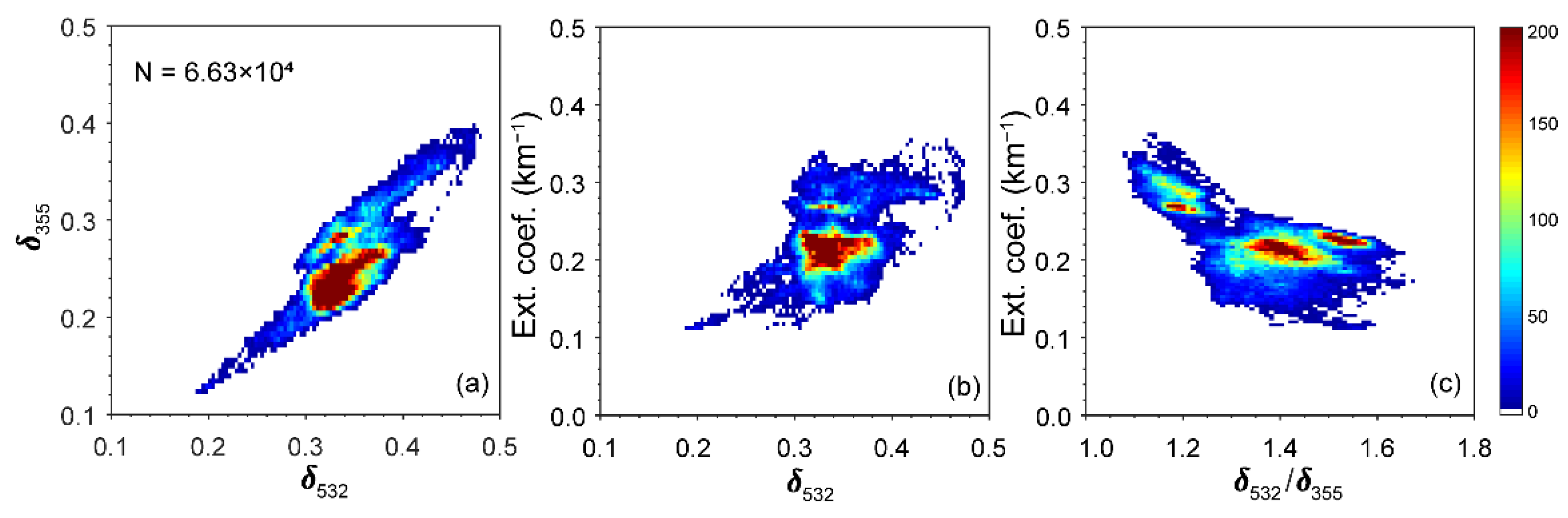 Polarization Lidar Measurements of Dust Optical Properties at the ...