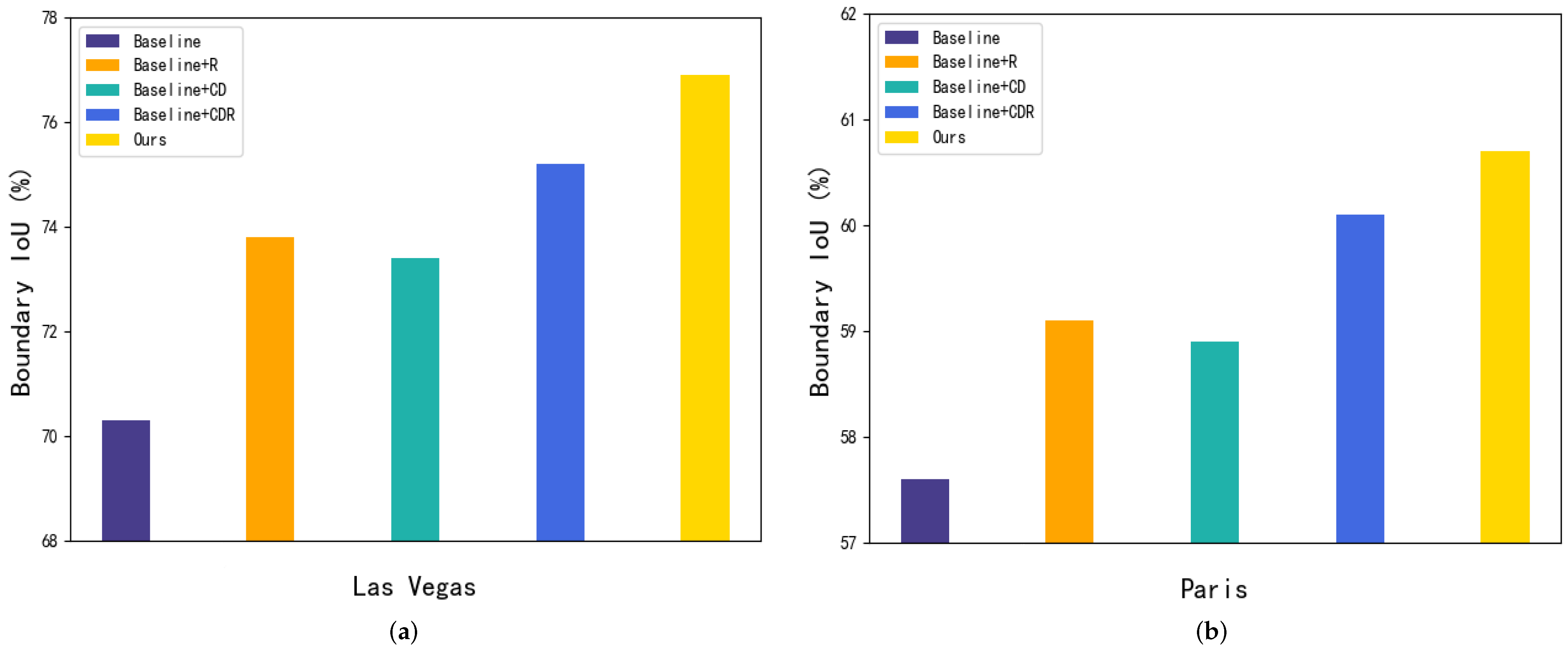 Extracting Buildings from Remote Sensing Images Using a Multitask Encoder-Decoder Network with ...