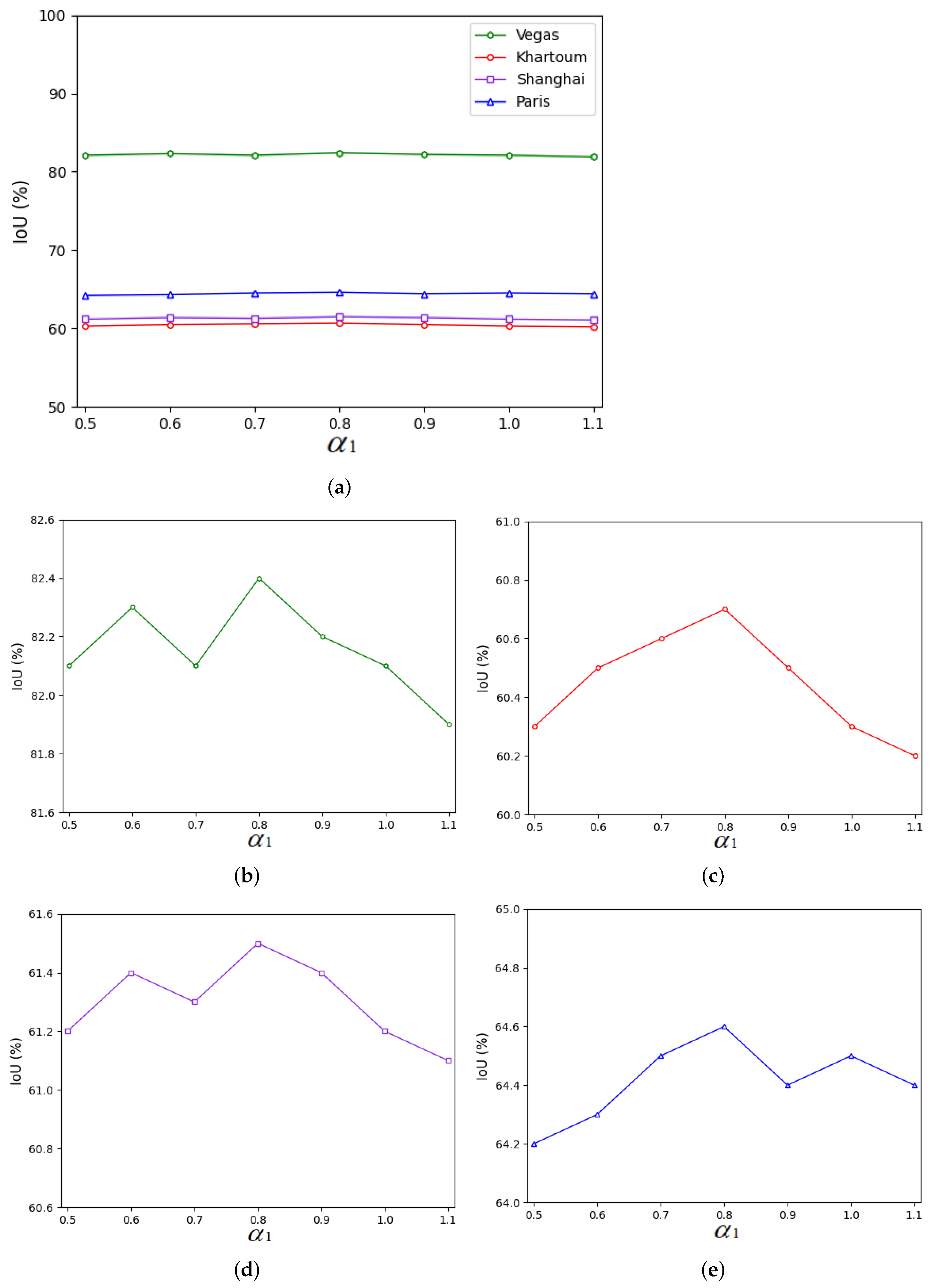 Extracting Buildings from Remote Sensing Images Using a Multitask Encoder-Decoder Network with ...