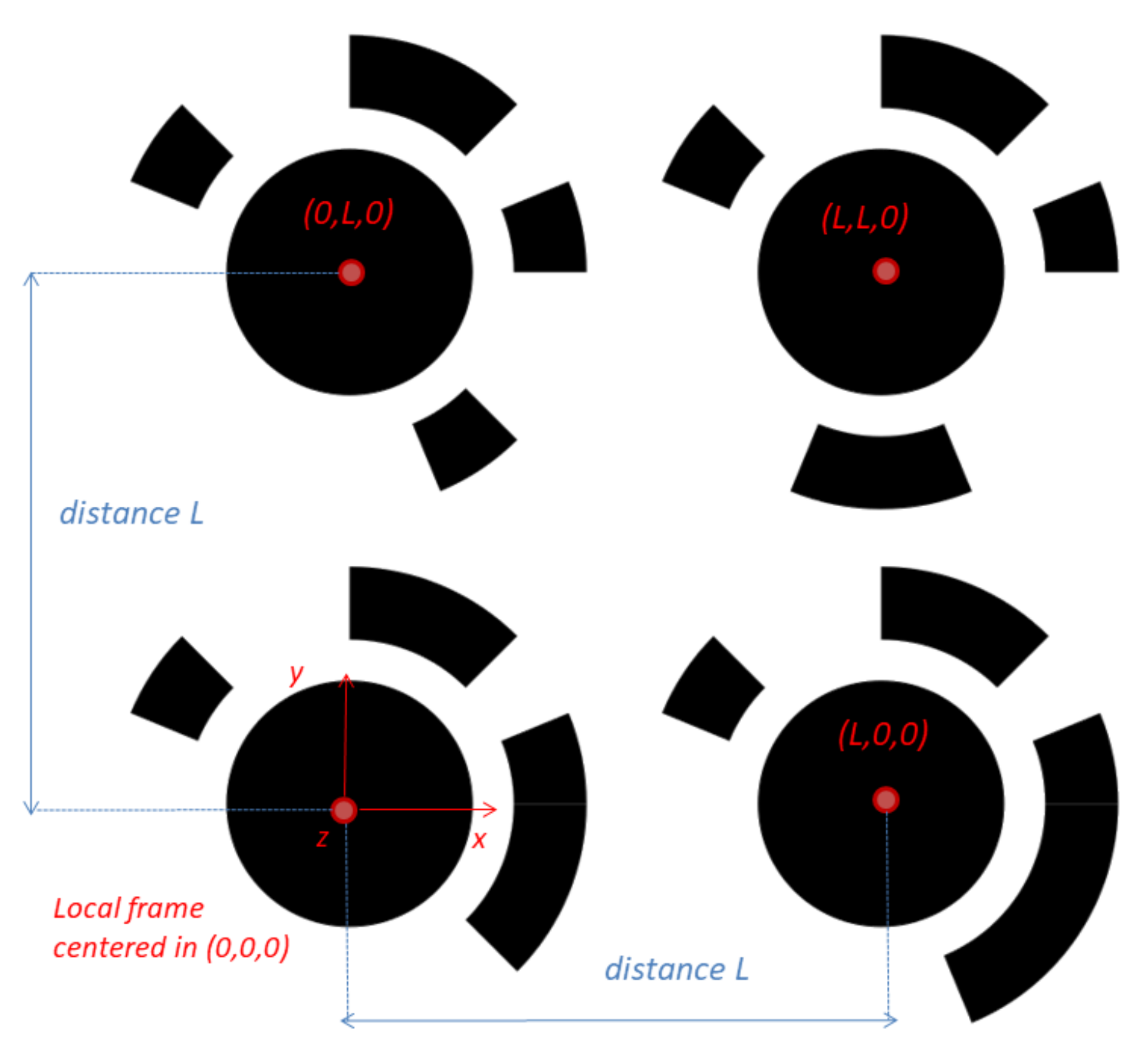 Remote Sensing | Free Full-Text | Lie Group Modelling for an EKF-Based Monocular SLAM Algorithm