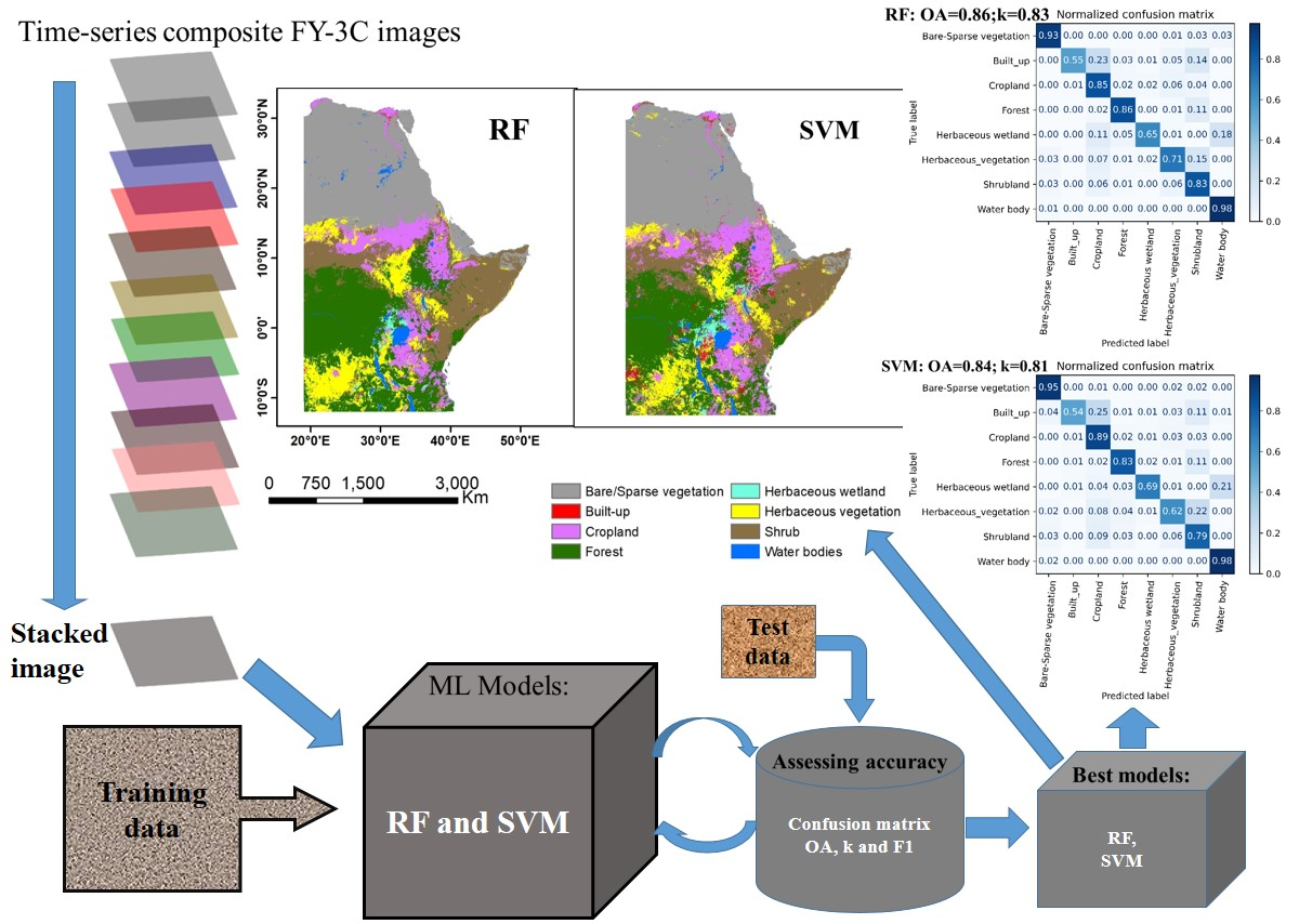Remote Sensing | Free Full-Text | Comparison of Random Forest and ...