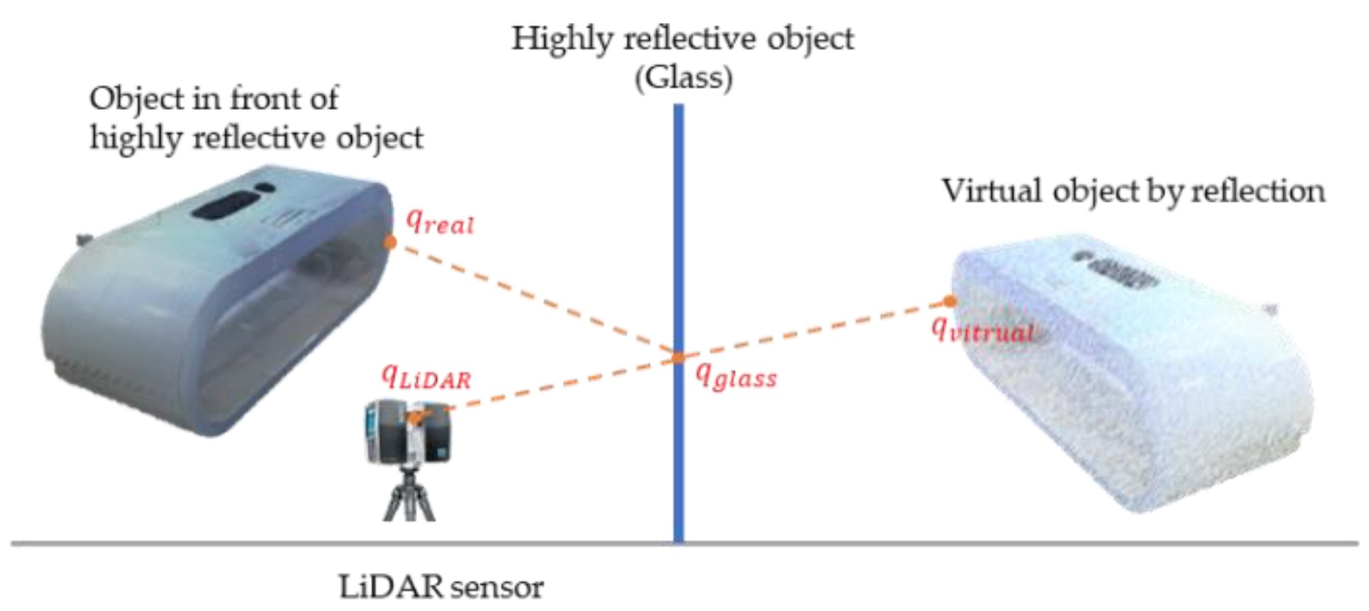Reflective Noise Filtering of Large-Scale Point Cloud Using Transformer