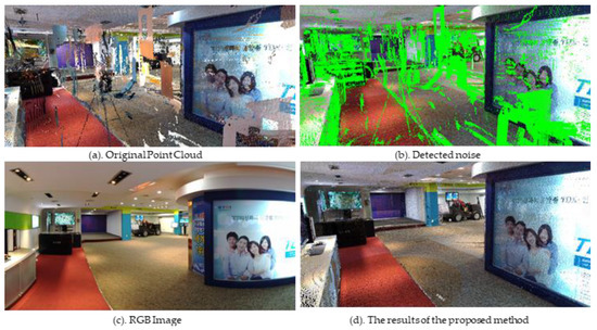 Reflective Noise Filtering of Large-Scale Point Cloud Using Transformer