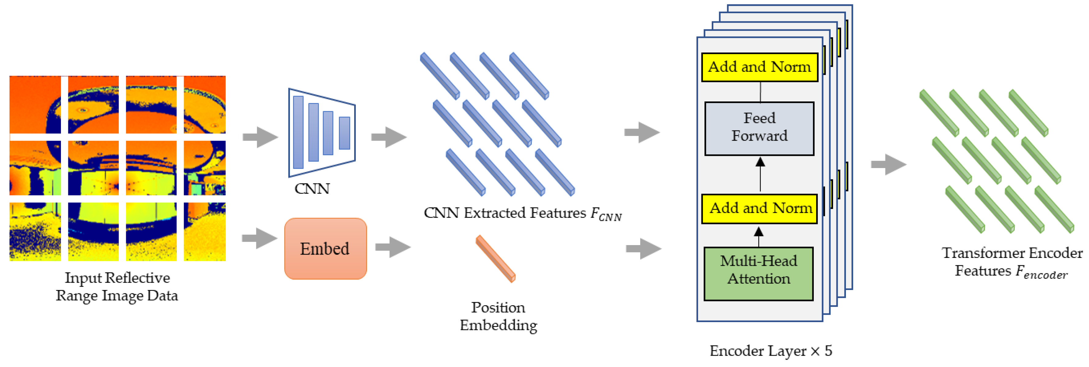 Reflective Noise Filtering of Large-Scale Point Cloud Using Transformer