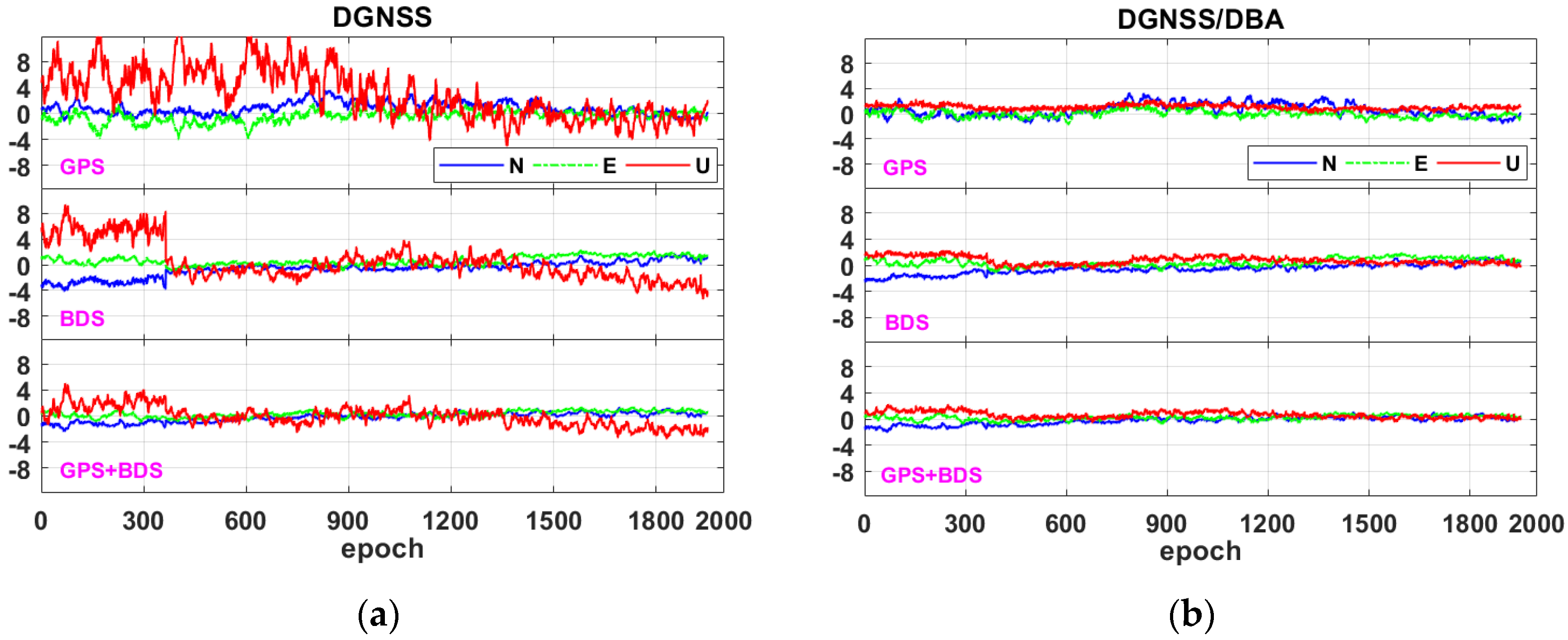 Low-Cost Single-Frequency DGNSS/DBA Combined Positioning Research and ...