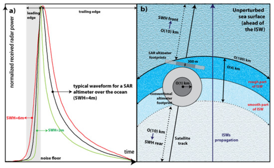 Effects of Surface Wave Breaking Caused by Internal Solitary Waves in ...
