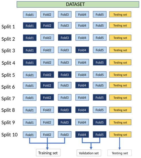 Remote Sensing | Free Full-Text | Transformer Neural Network for Weed ...