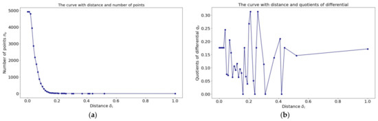 Hyperspectral Image Classification Promotion Using Clustering Inspired Active Learning