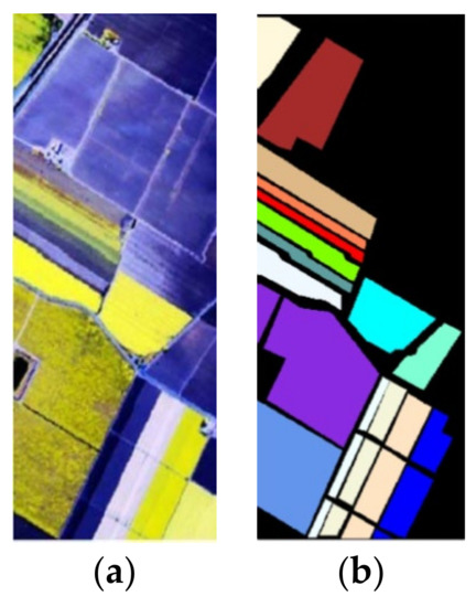 Hyperspectral Image Classification Promotion Using Clustering Inspired Active Learning