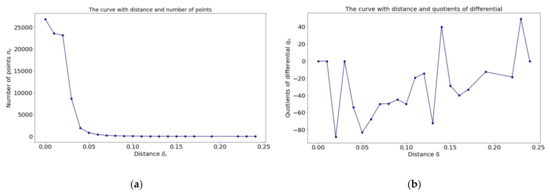 Hyperspectral Image Classification Promotion Using Clustering Inspired Active Learning