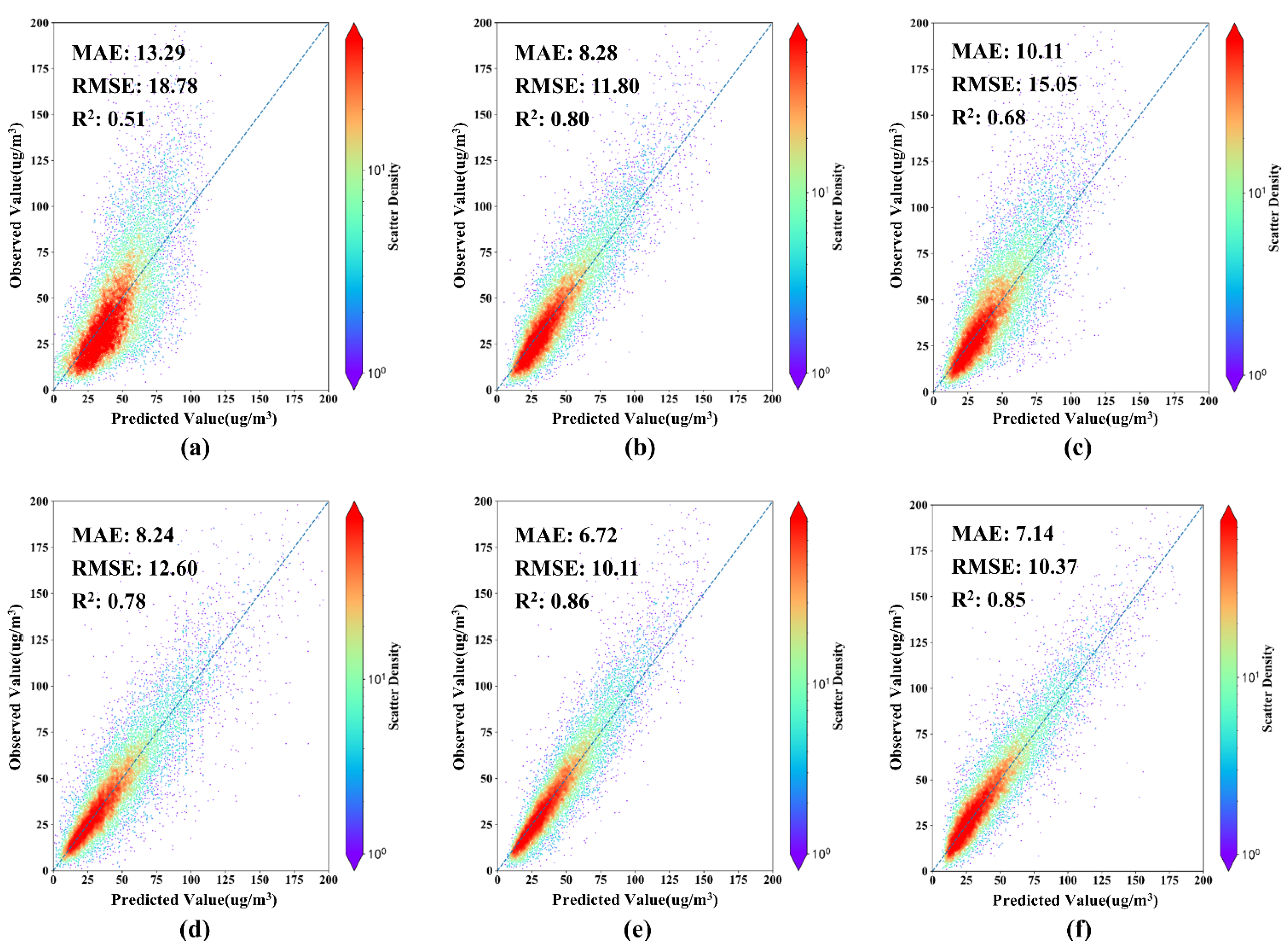 Retrieval of Fine-Grained PM2.5 Spatiotemporal Resolution Based on Multiple Machine Learning Models
