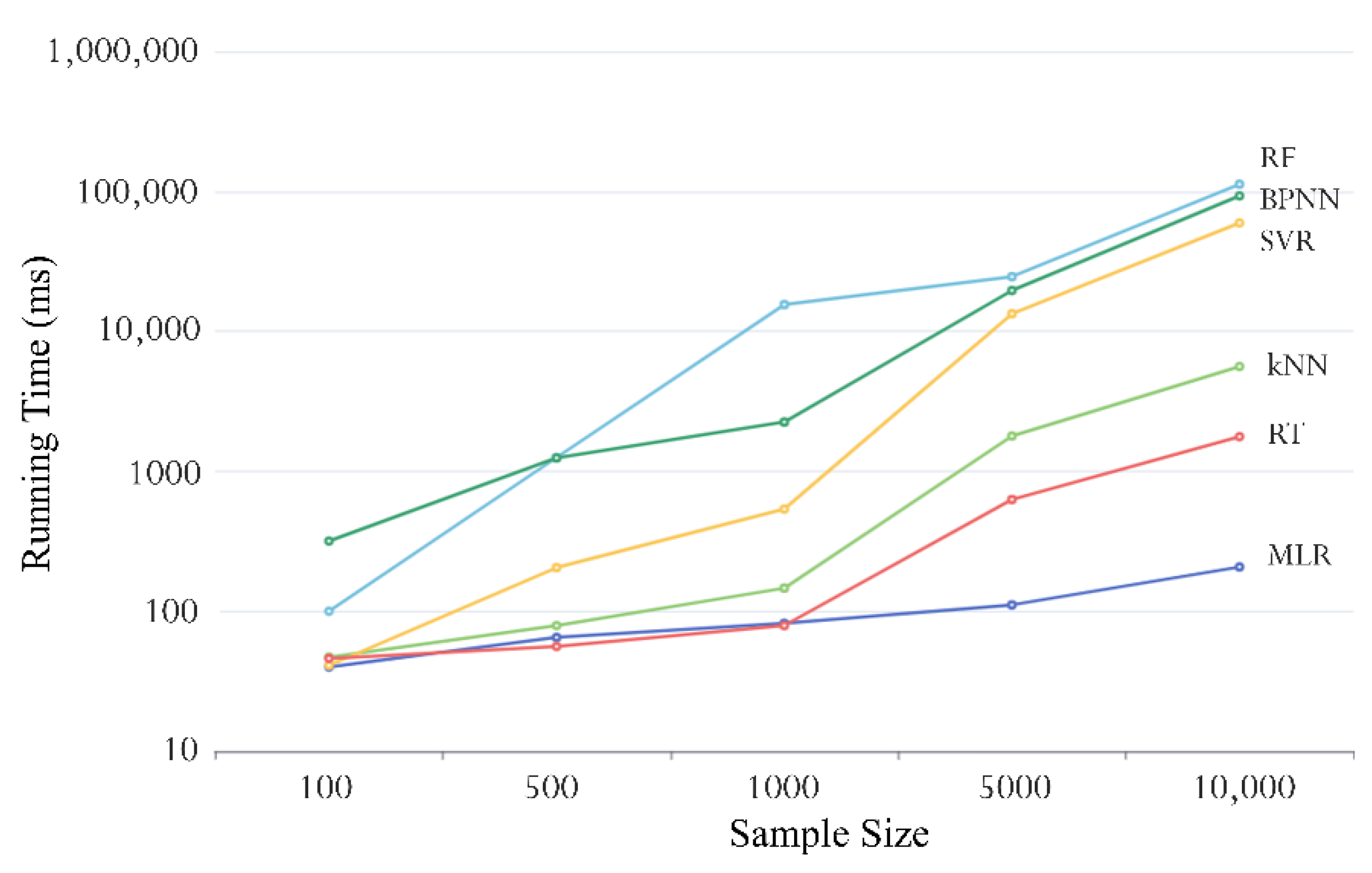 Retrieval of Fine-Grained PM2.5 Spatiotemporal Resolution Based on Multiple Machine Learning Models