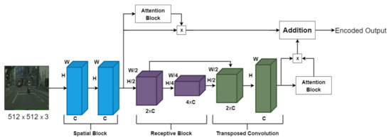 GitHub - WadiiBoulila/Semantic-Segmentation-Edge-Detection